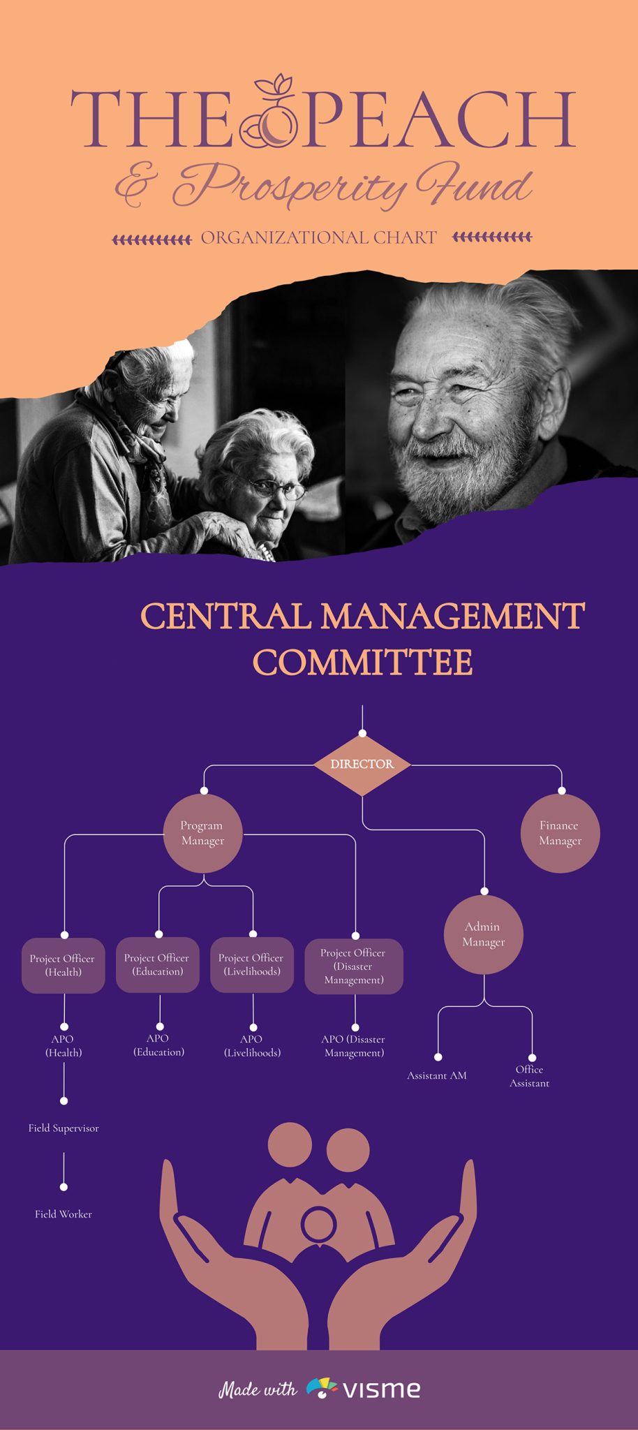 20 Organizational Chart Examples for Small Businesses