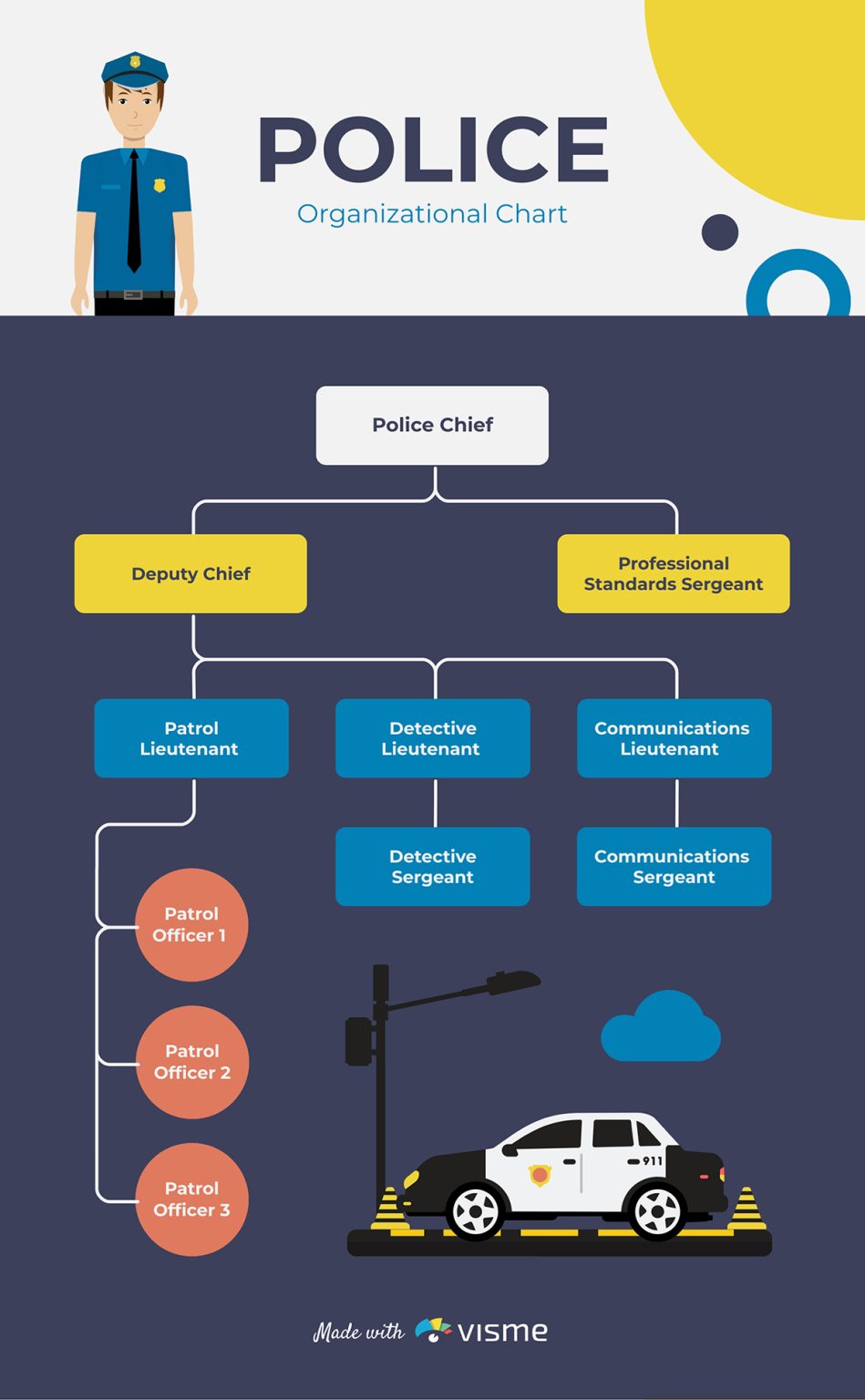 20 Organizational Chart Examples for Small Businesses