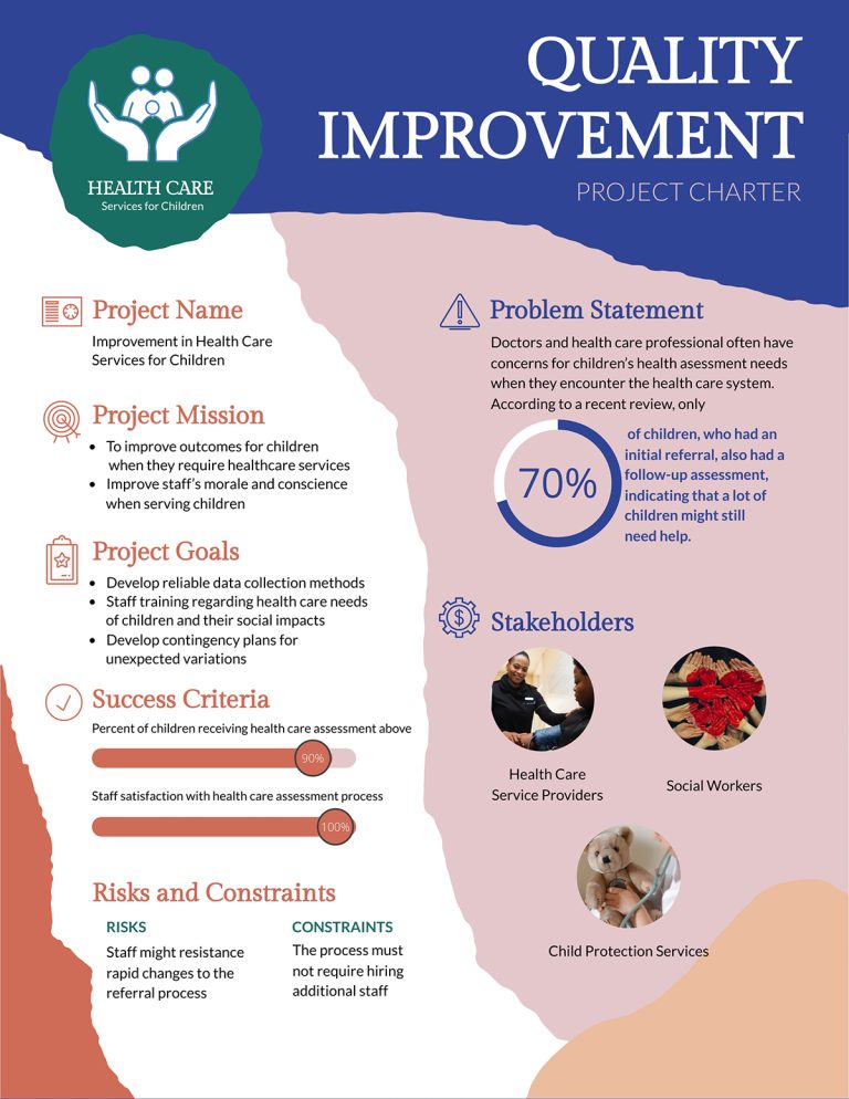 11 Project Charter Templates to Streamline Your Projects