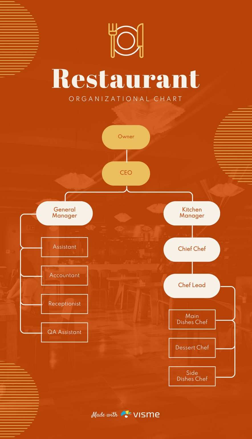 20 Organizational Chart Examples for Small Businesses