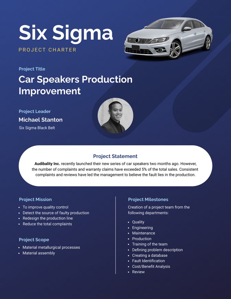 Cartas de Proyectos: 11 plantillas para administrar - Visme