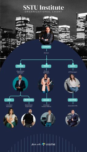 20 Organizational Chart Examples for Small Businesses