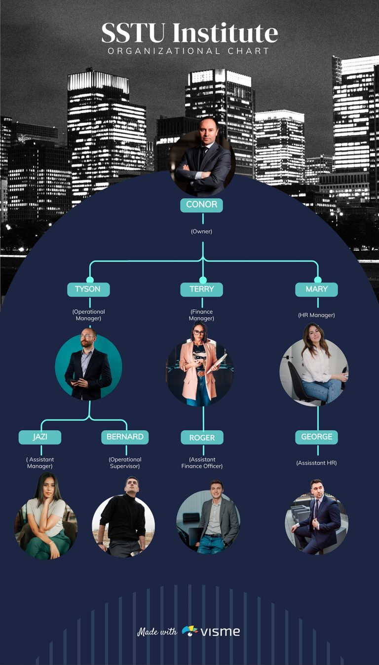 20 Organizational Chart Examples for Small Businesses