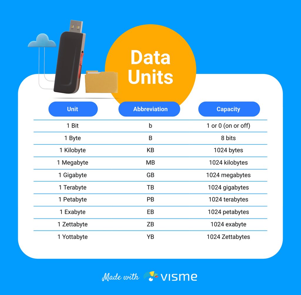 50 Data Visualization Statistics That Prove Its Importance in 2024