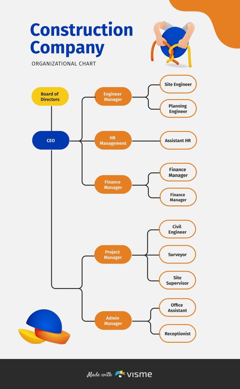 20 Organizational Chart Examples for Small Businesses