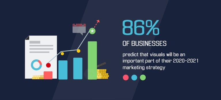 50 Data Visualization Statistics That Prove Its Importance