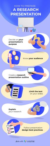 How to Create a Powerful Research Presentation