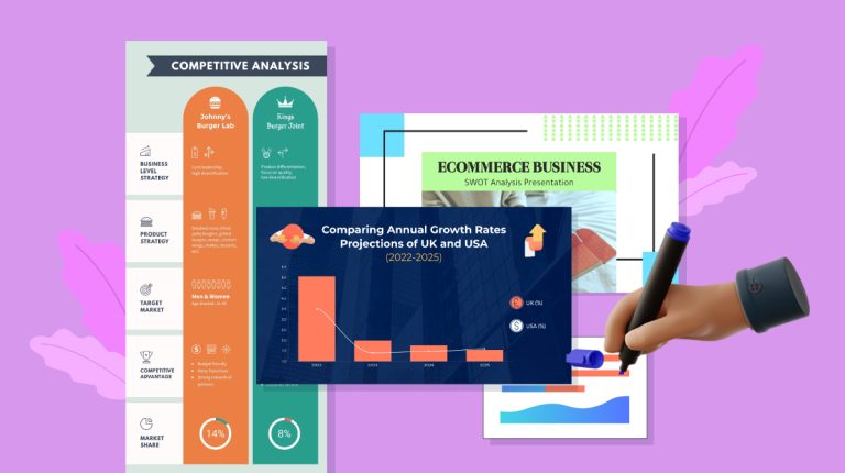 15 Most Popular Types of Flowcharts + Templates