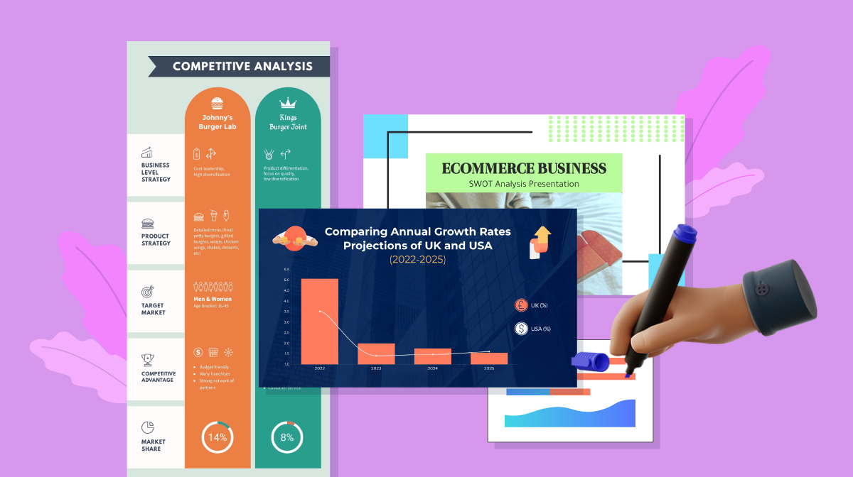 How To Write A Market Analysis Guidelines Templates