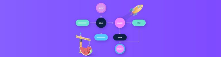 Process Mapping Guide [+ Flowcharts & Diagrams Templates]
