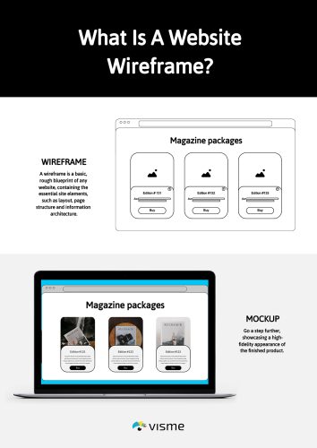 Website Wireframe Guide: Templates, Tips & Examples