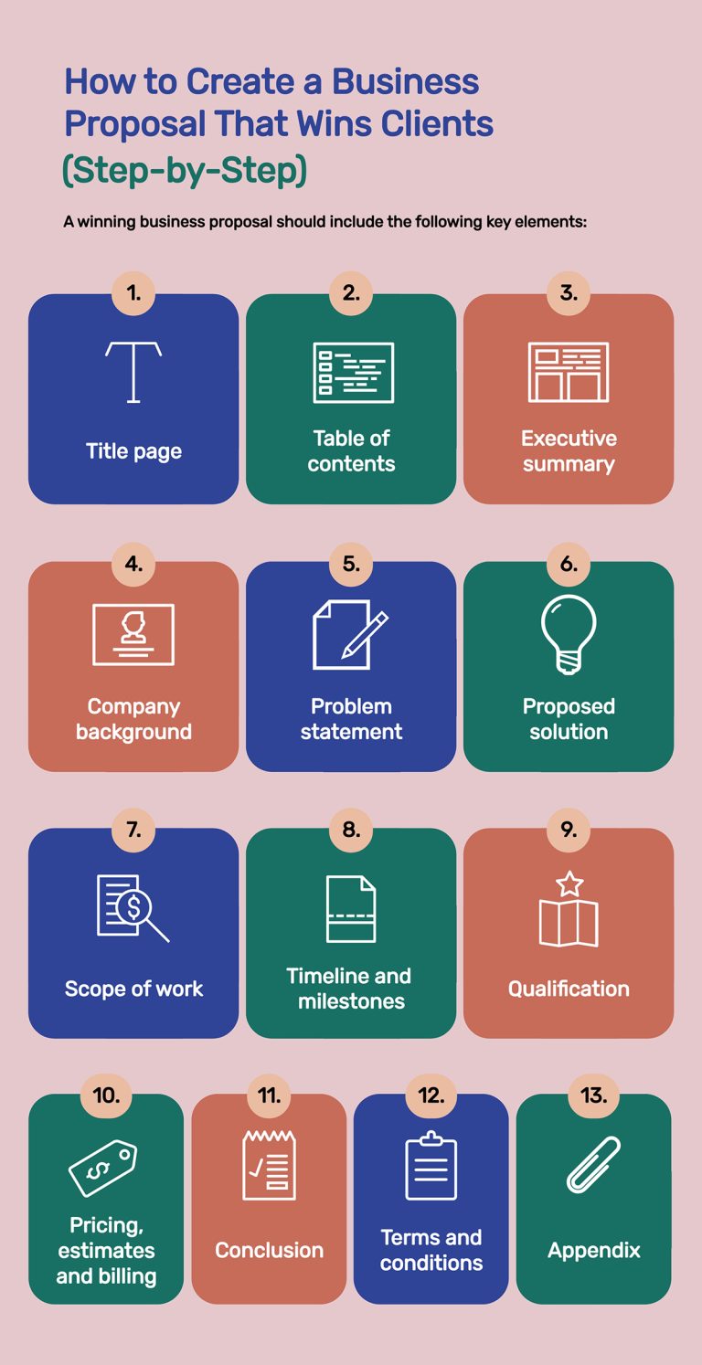 How to Write a Business Proposal in 2025 (+ Templates)