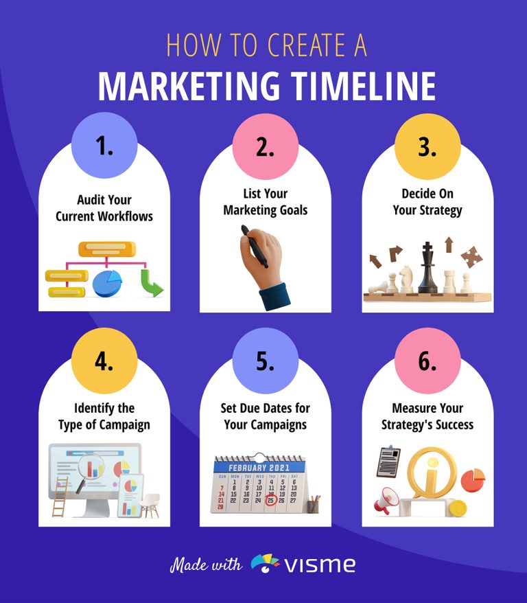 How to Create a Marketing Timeline in 6 Steps (+ Templates)