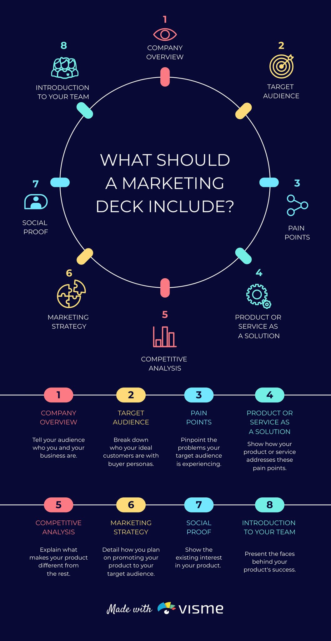 What Is a Marketing Deck? Templates, Tips & Examples