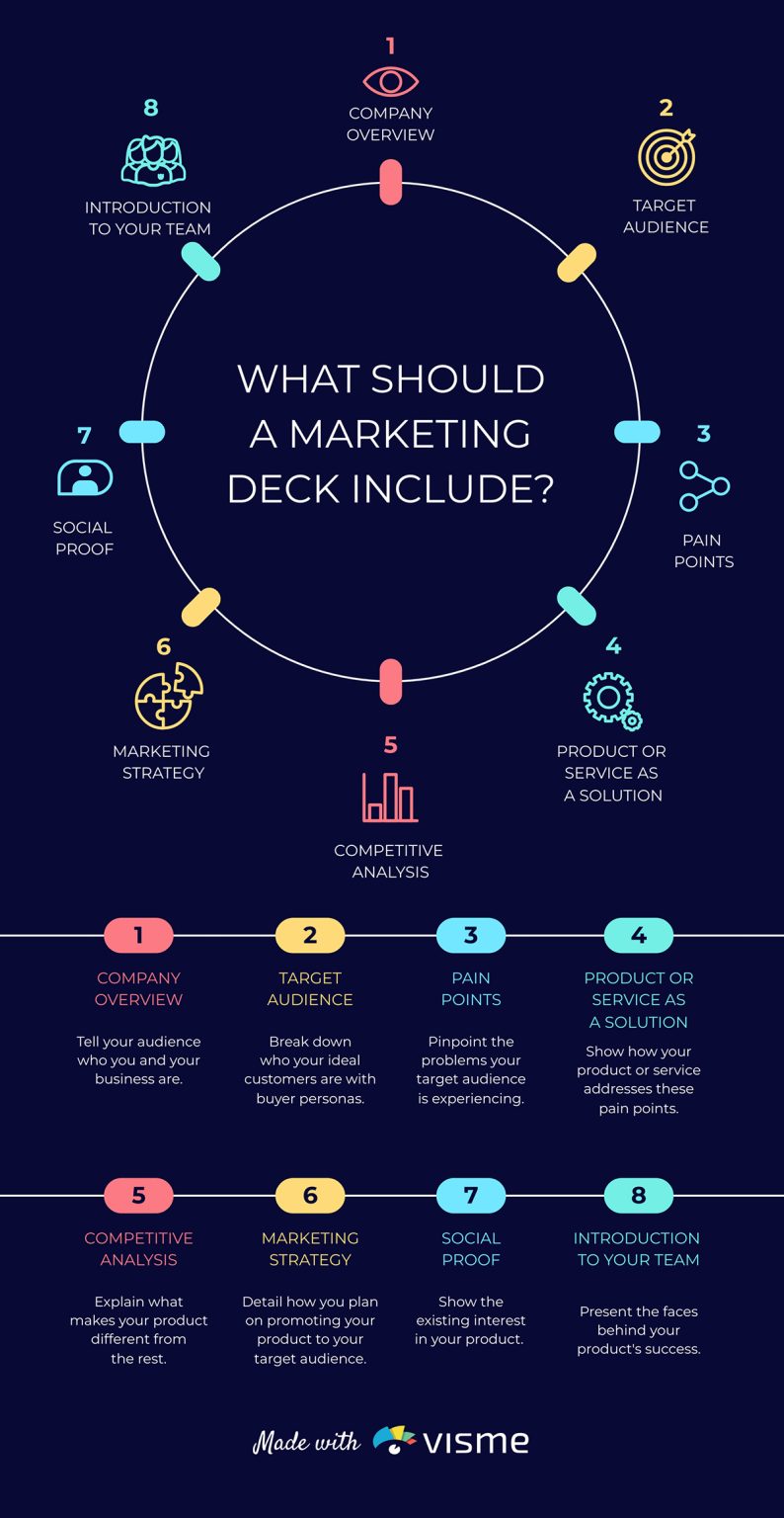 What Is a Marketing Deck? Templates, Tips & Examples