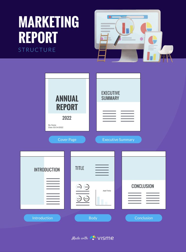 Marketing Reports 101: How to Create One + Templates
