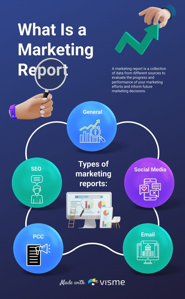 Marketing Reports 101: How to Create One + Templates
