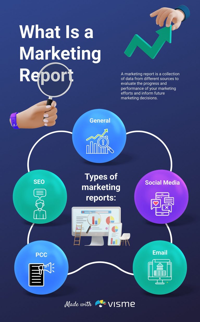 Marketing Reports 101: How to Create One + Templates