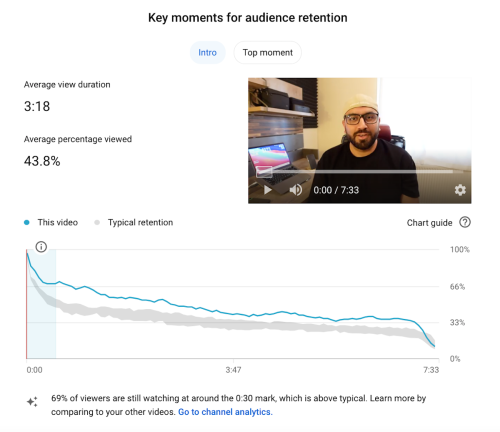 30 Video Metrics You Need to Track (Free Template)