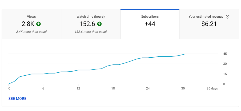 30 Video Metrics You Need to Track (Free Template)