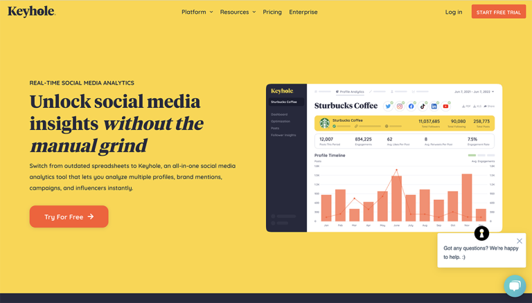 How to Create a Social Media Report [+ Templates]
