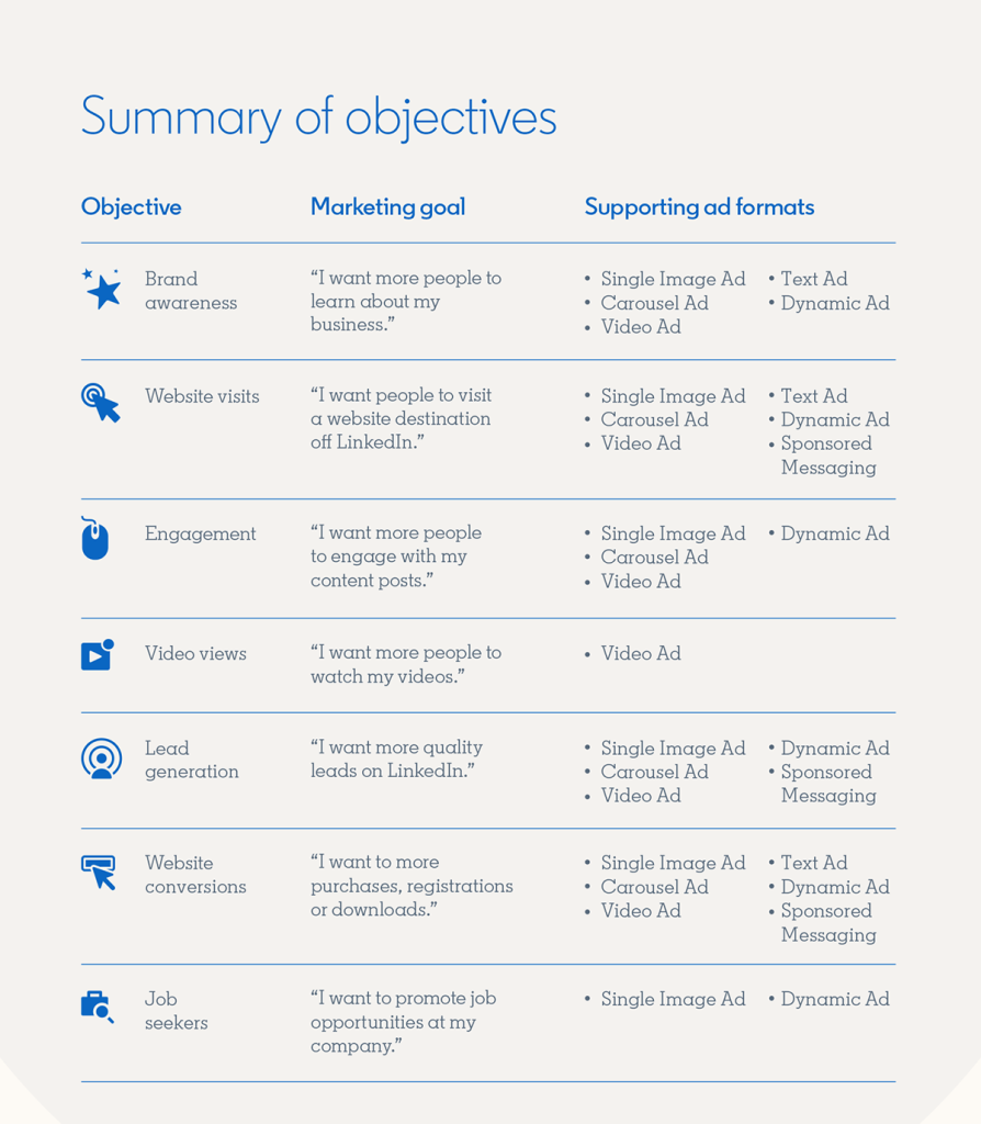 The Beginner’s Guide to LinkedIn Ads in 2022