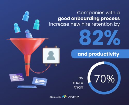 10 Onboarding Checklist Templates for New Hires (2025)