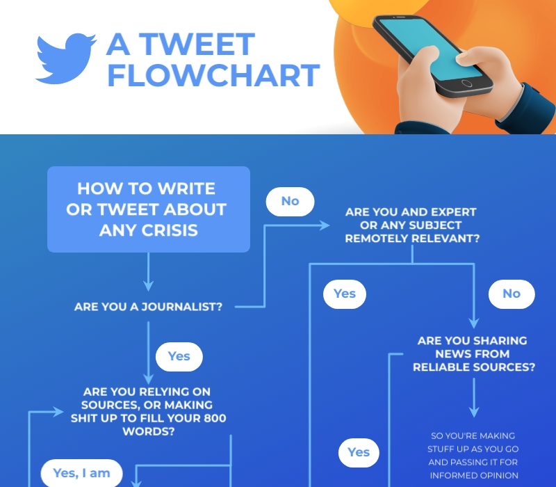 How To Make A Flowchart Beginner s Guide Free Templates Free How To Make A Flowchart Beginner s Guide Free Templates Free