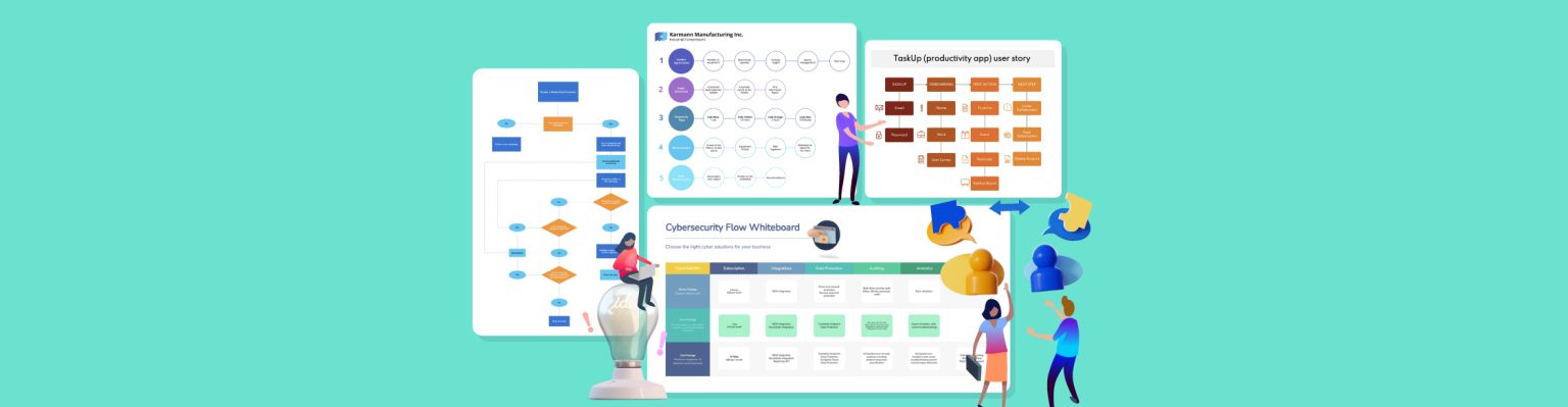 15 Team Whiteboard Templates to Help Execute Projects and Ideas