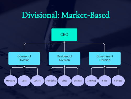 How to Develop an Organizational Structure Template for Your Company