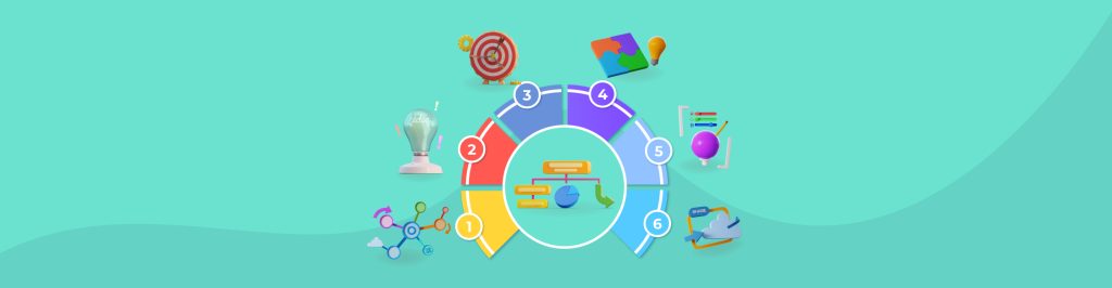 How To Create a Mind Map in 2025 [+ Templates]