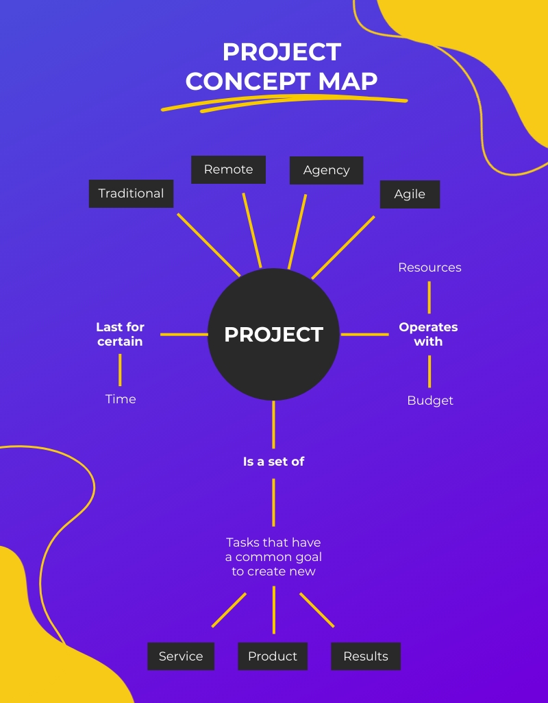 How To Create A Mind Map In 2024 Templates 