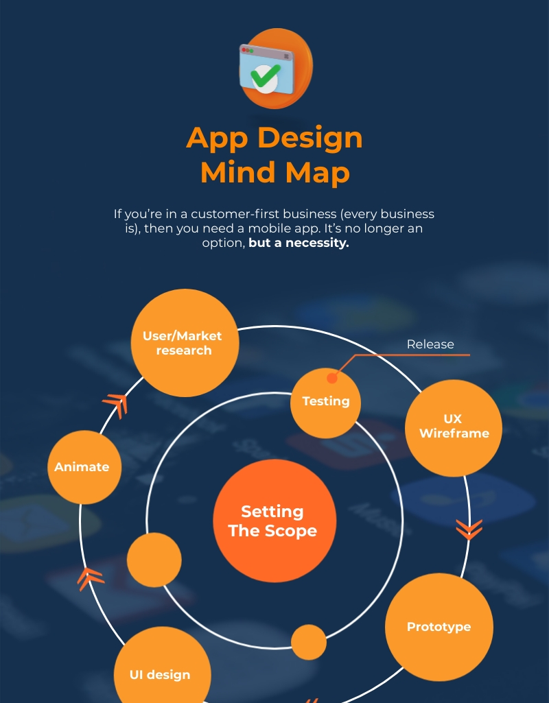 How To Create A Mind Map In 2024 Templates 