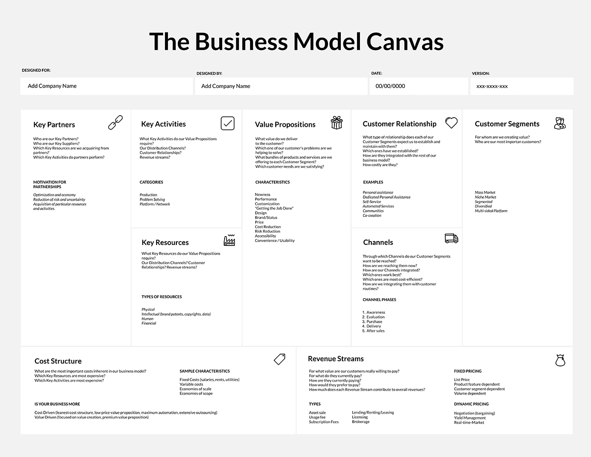 How To Create An Expert Business Model A Detailed Guide Templates