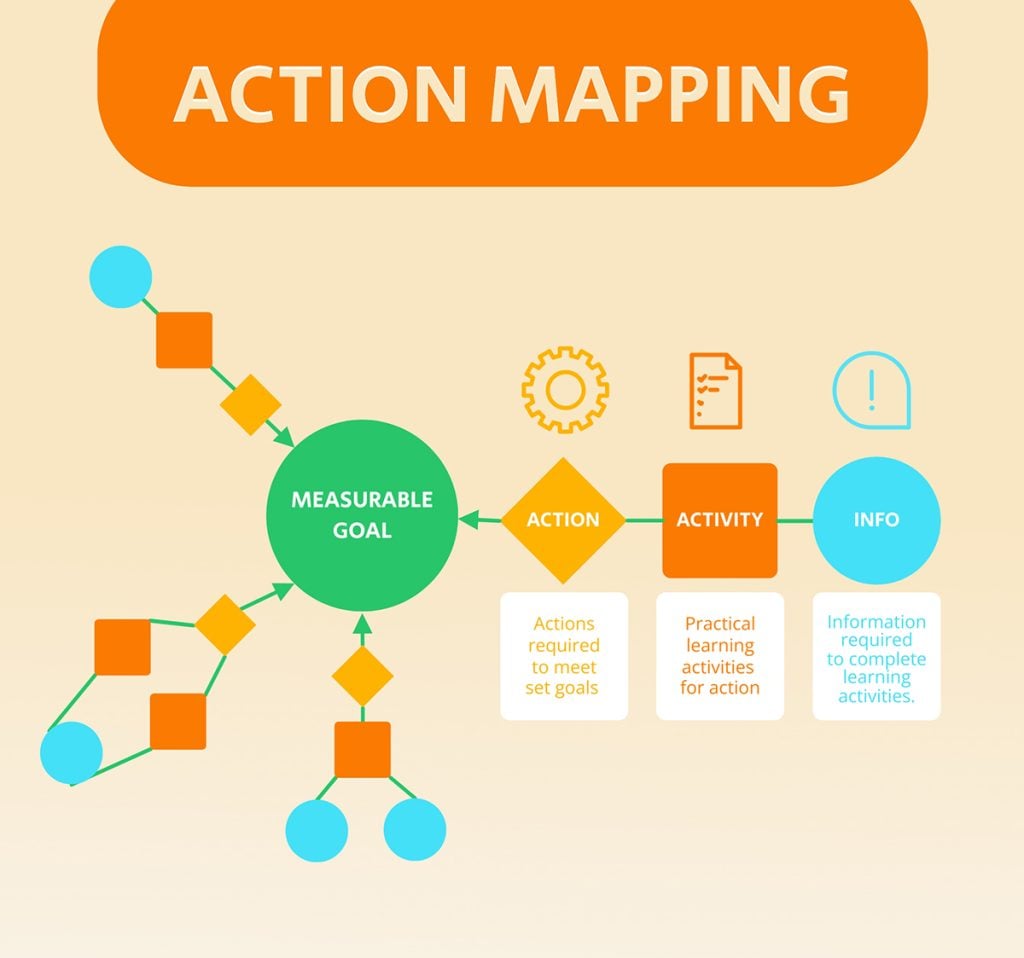 Content Authoring: Best Tools, Process & Practices to Use