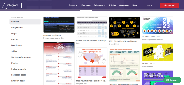 Top Data Visualization Tools for 2025: A Detailed Compassion