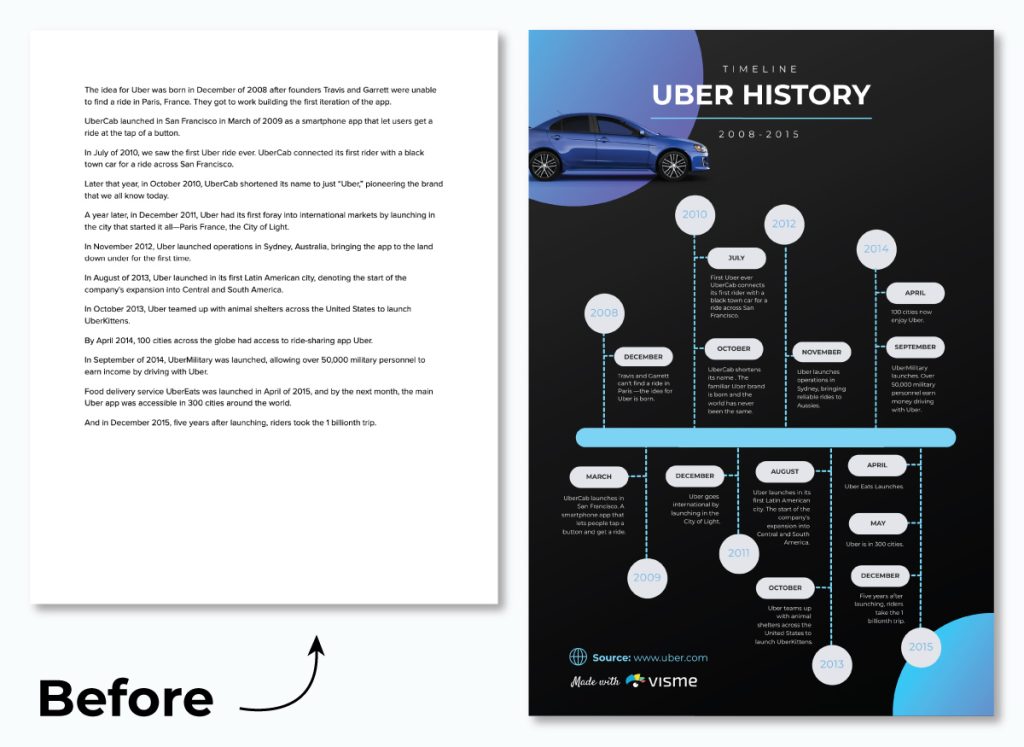 13 Amazing Data Visualization Software & Best Practices