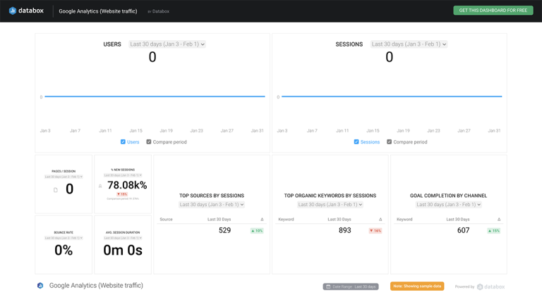 13 Amazing Data Visualization Software & Best Practices