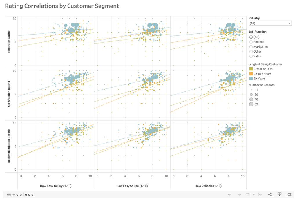 10 Amazing Data Visualization Software & Best Practices You Should Know