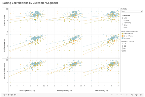10 Amazing Data Visualization Software & Best Practices You Should Know
