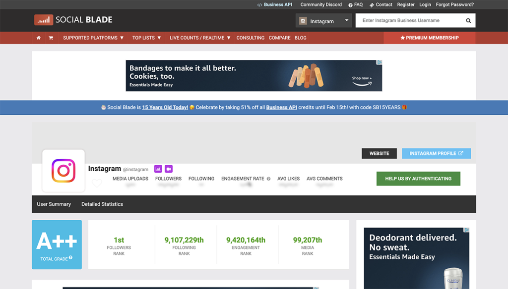 How to Conduct a Detailed Competitors Social Media Analysis (Template ...