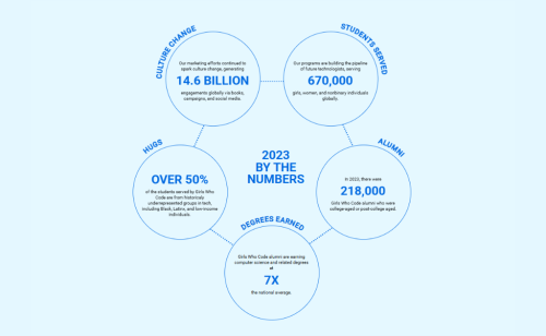 Circle Diagram: What It Is, How to Create One & Templates