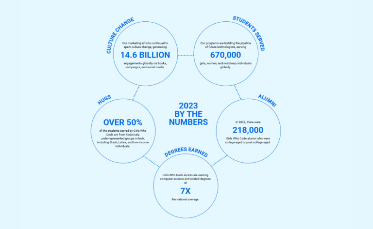 Circle Diagram: What It Is, How to Create One & Templates