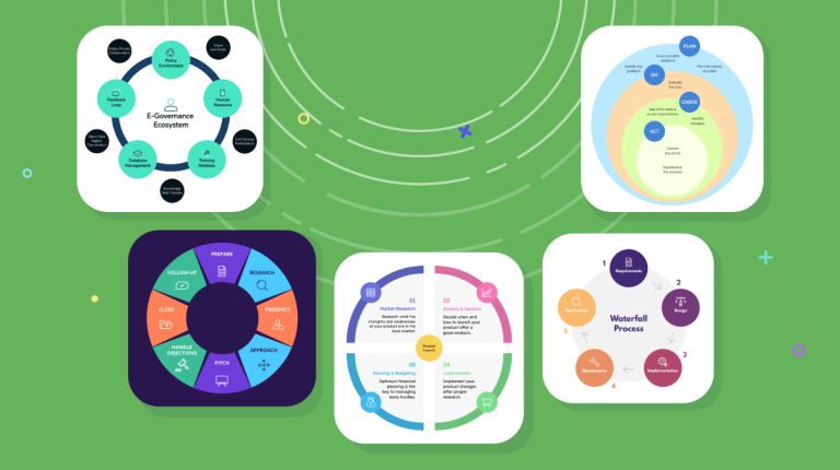 Circle Diagram: What It Is, How to Create One & Templates