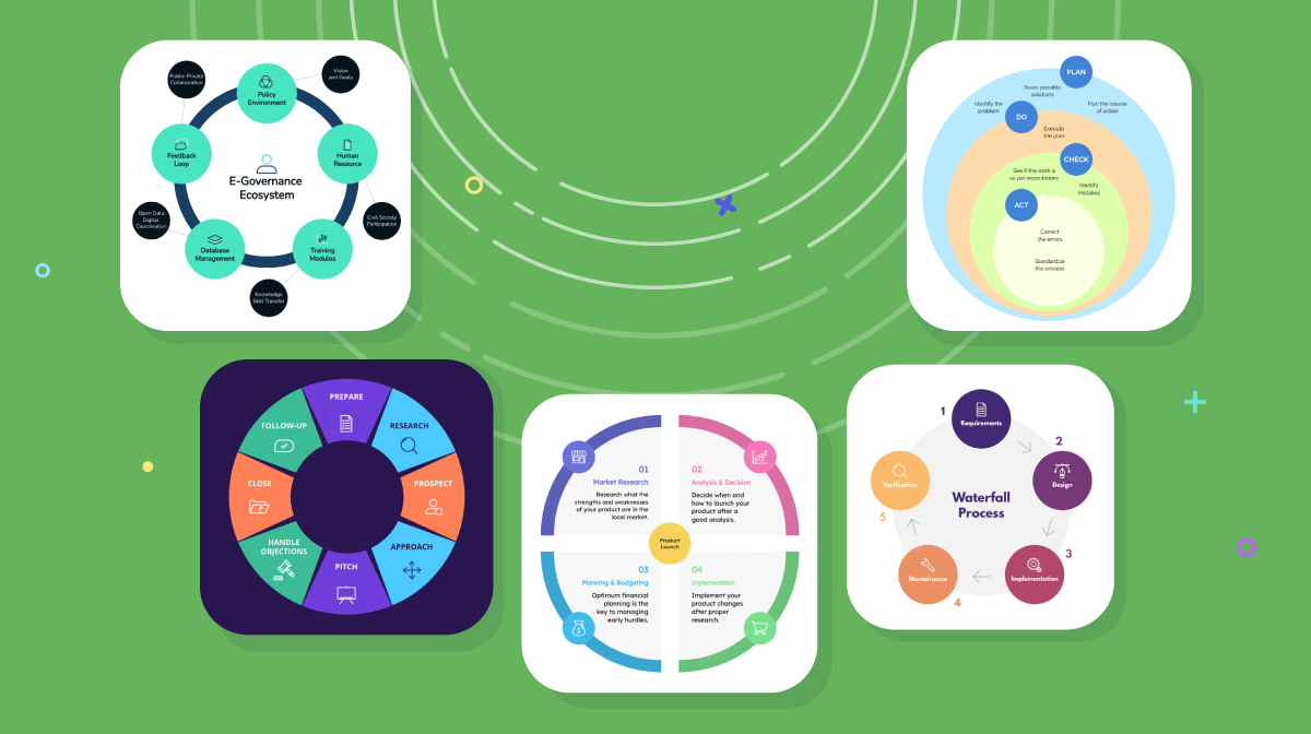 How To Make A Circle Diagram 10 Customizable Templates