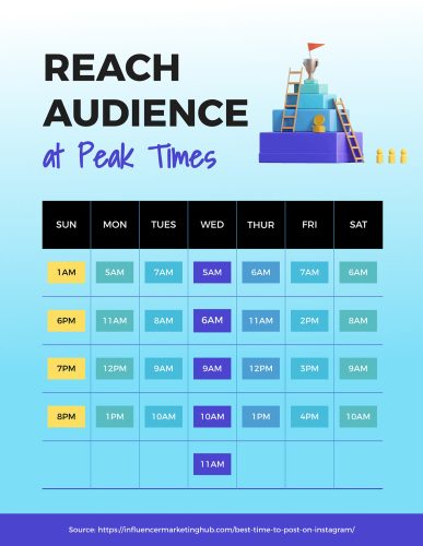 Top 8 Tools to Schedule Your Social Media Post