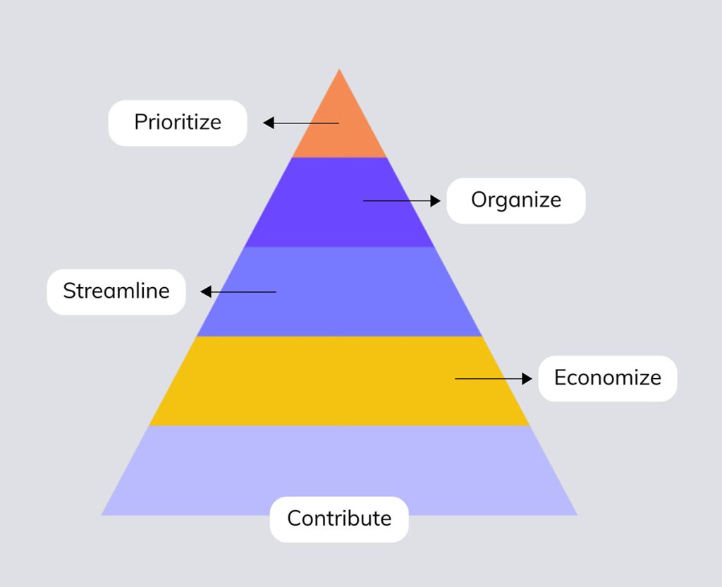 8 Expert-Level Time Management Strategies to Boost Productivity