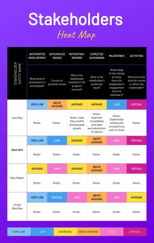 6 Stakeholder Map Templates You Should Always Have on Hand