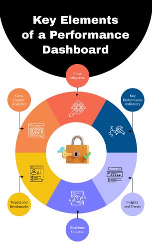 How to Use a Performance Dashboard to Track Your Essential KPIs & Analytics