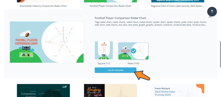 What is a Radar Chart? A Complete Guide + 10 Radar Chart Templates